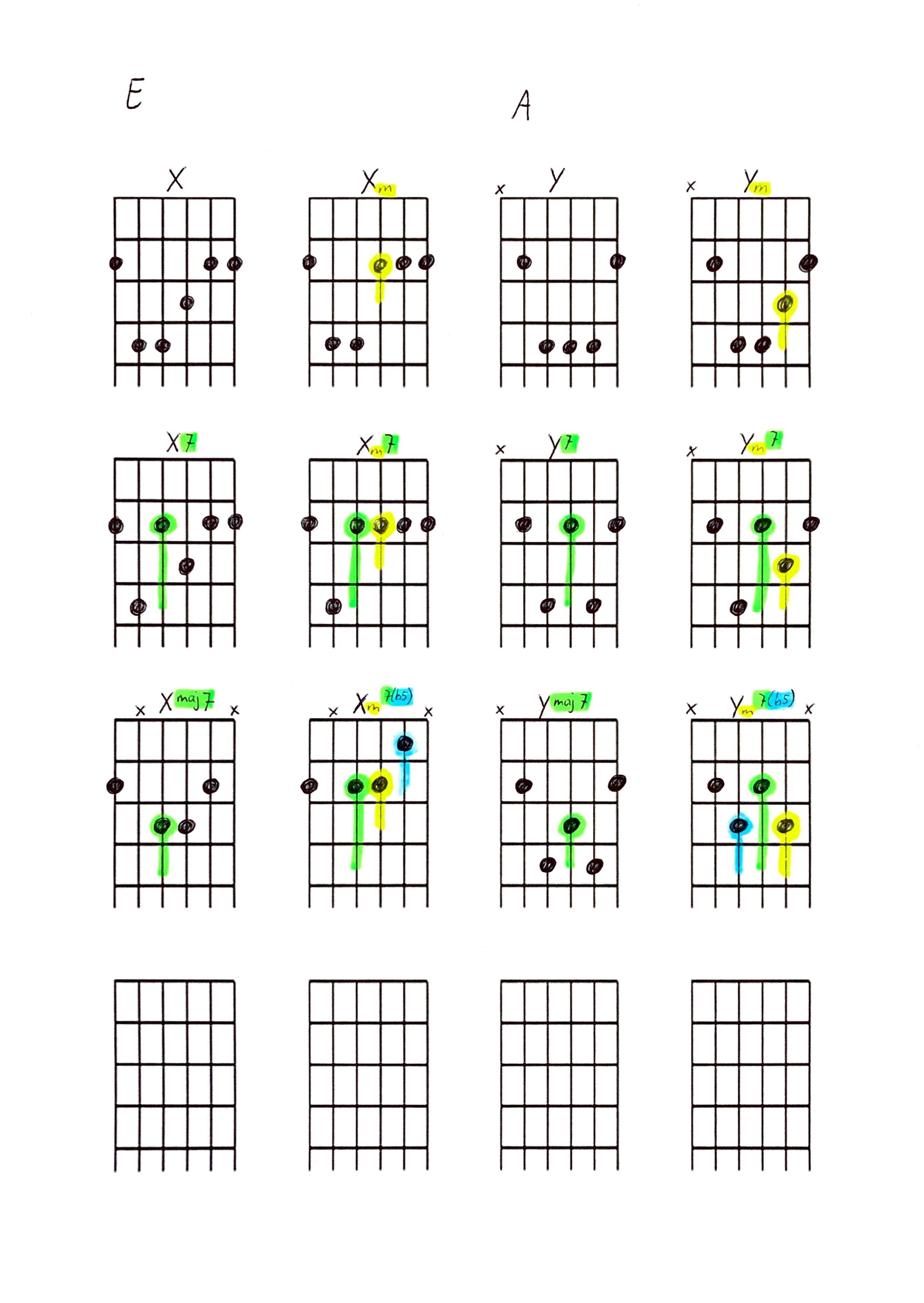Hi all. Could you please help me to name these chords? Thanks. : r ...